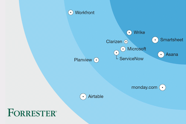 Resources & tips for work, task, and project management · Asana