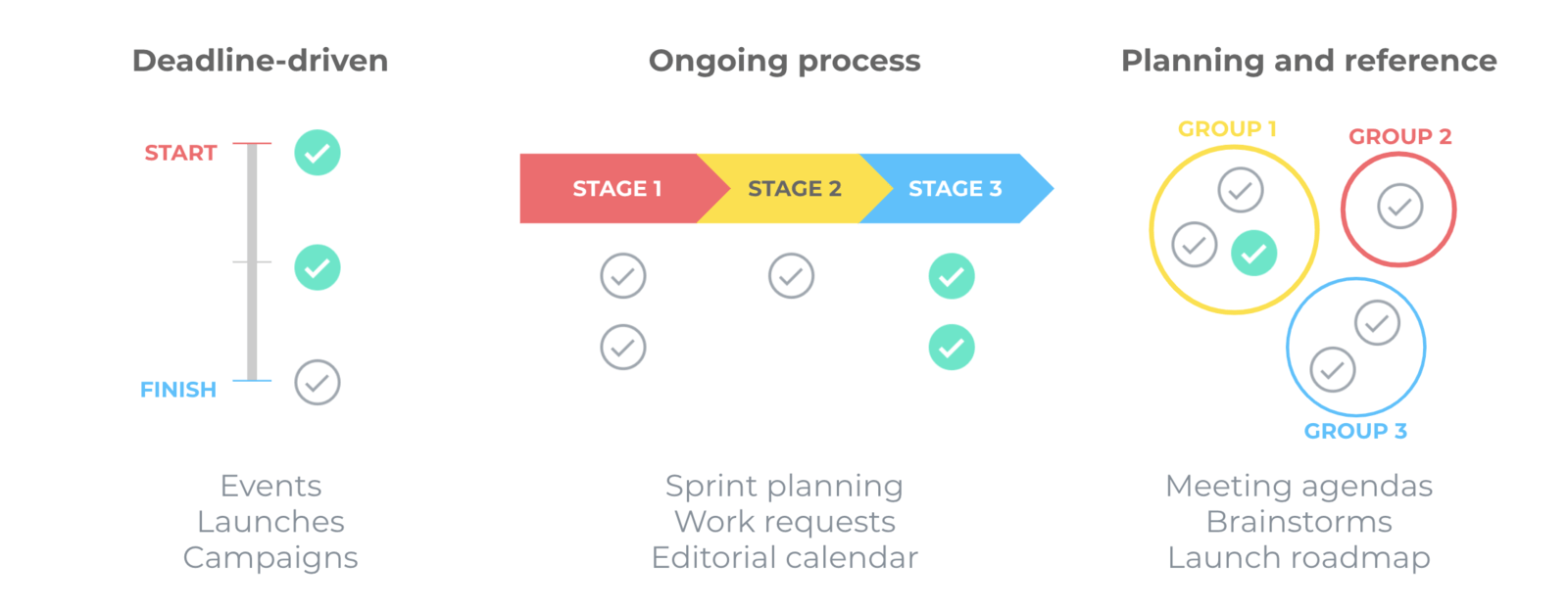 How To Use Asana Effectively Using Forms In Asana Online Course
