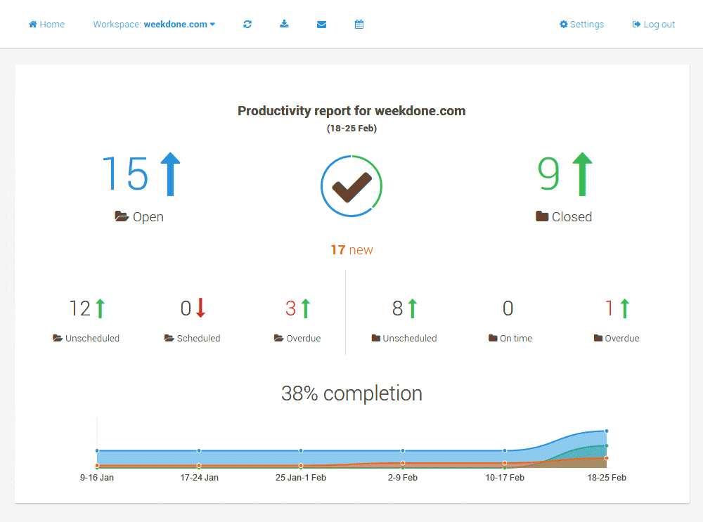 Weekdone + Asana integration: easy team reporting · Asana