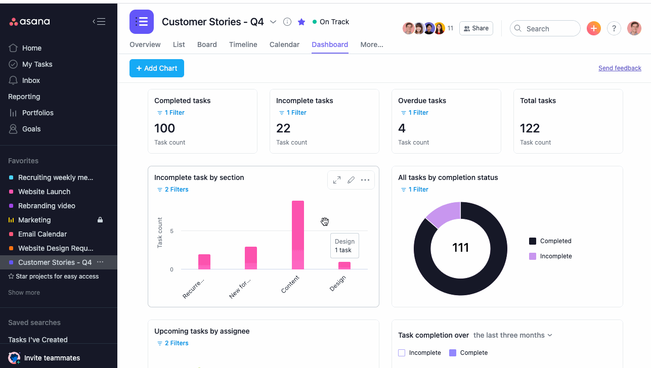 Project Dashboards Asana Help Center