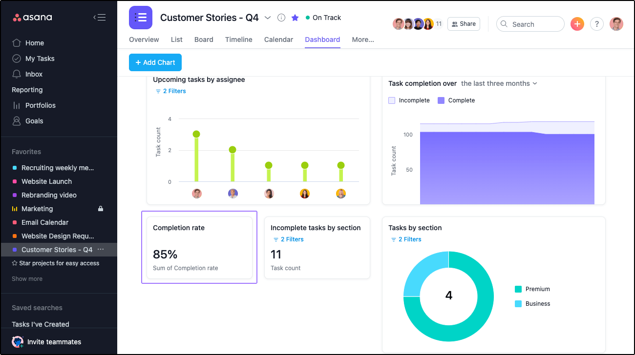 Project Dashboards Asana Help Center