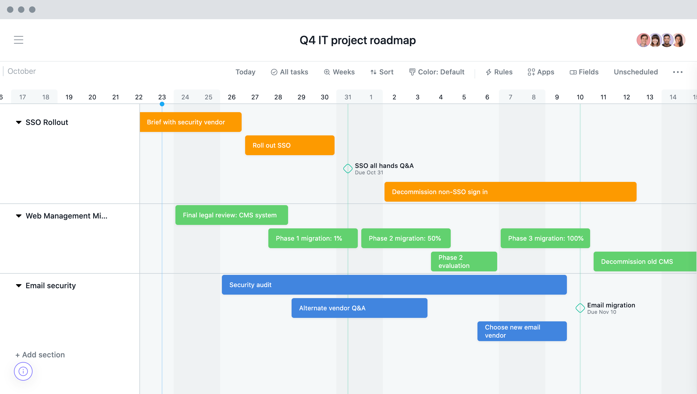 Plan Draw A Project Roadmap Gambaran