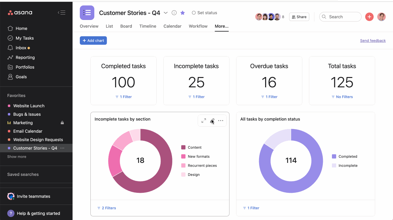 Project Dashboards Asana Help Center