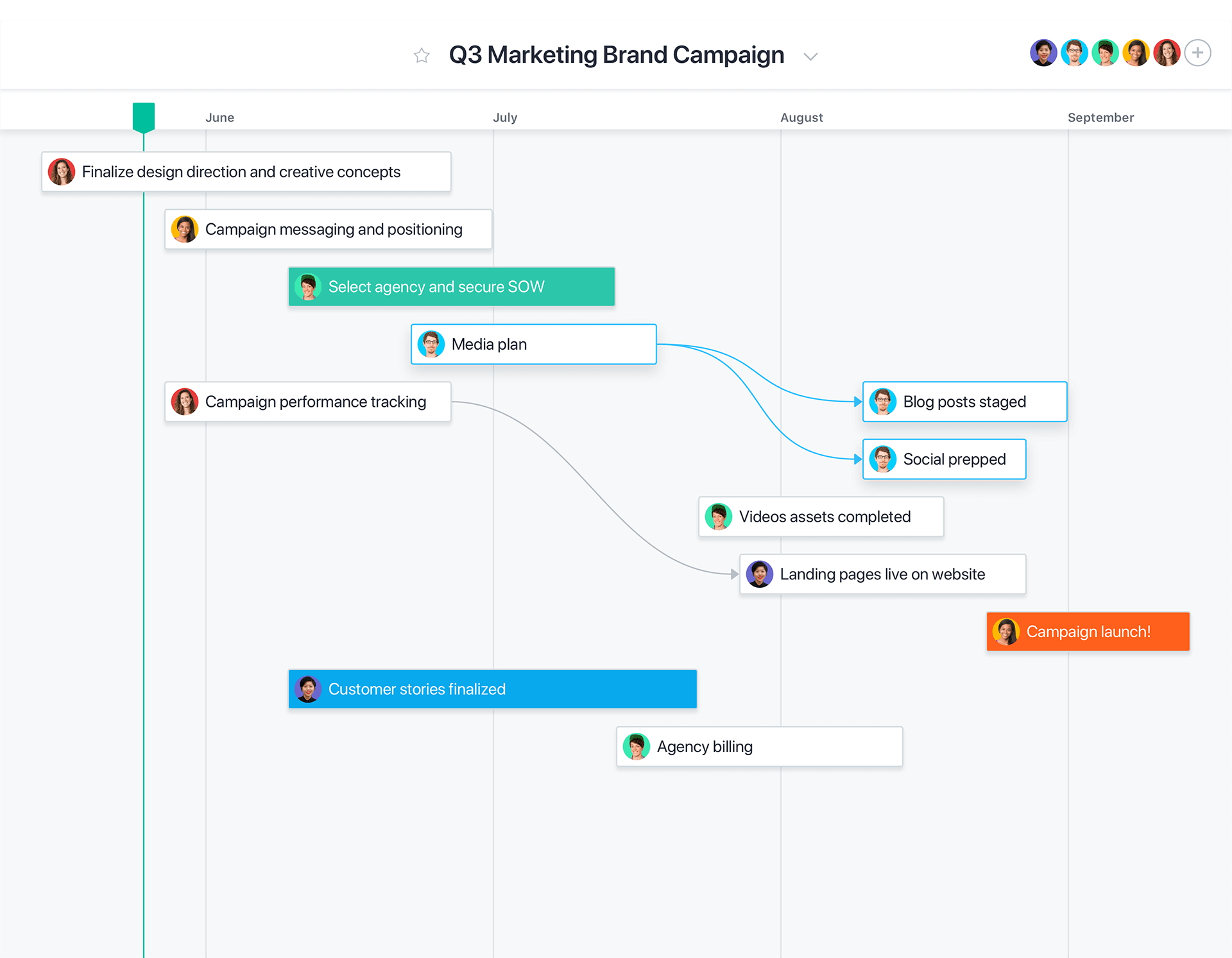 Erstellen Sie ein Online-Kanban-Board zur Verwaltung von Projekten · Asana
