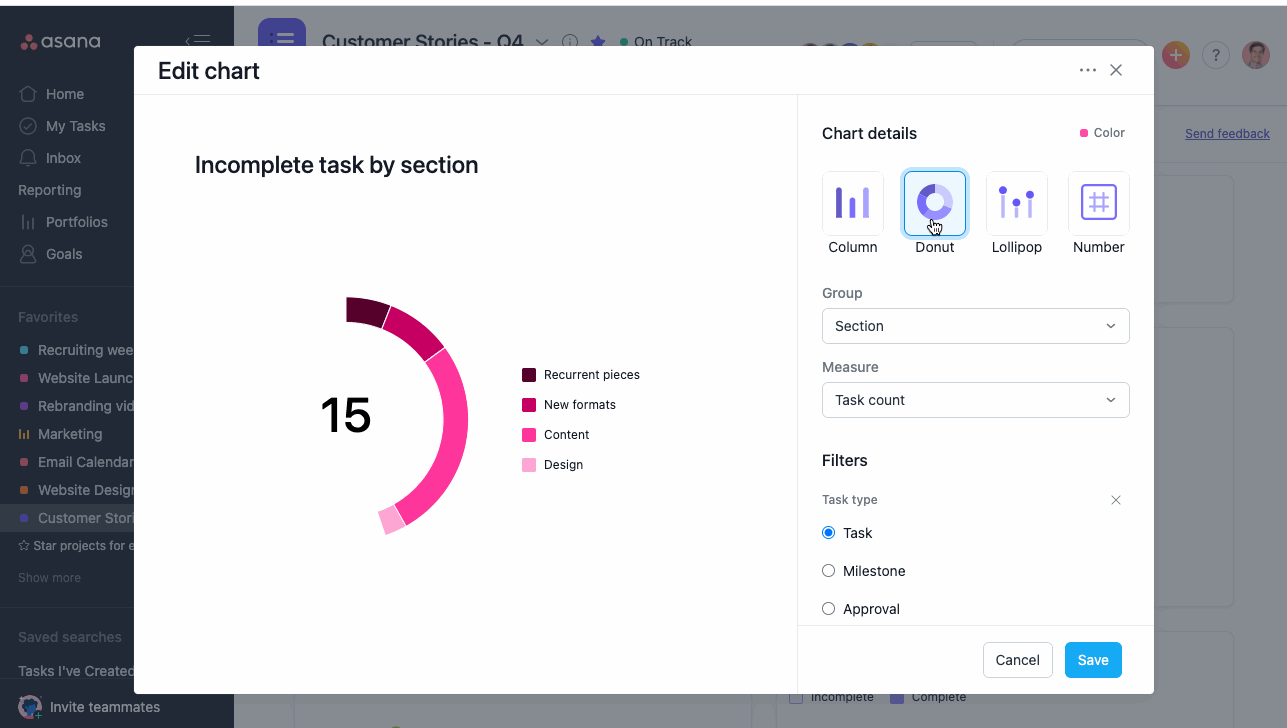 Using Charts On Project Dashboards To Track Progress Product Guide 